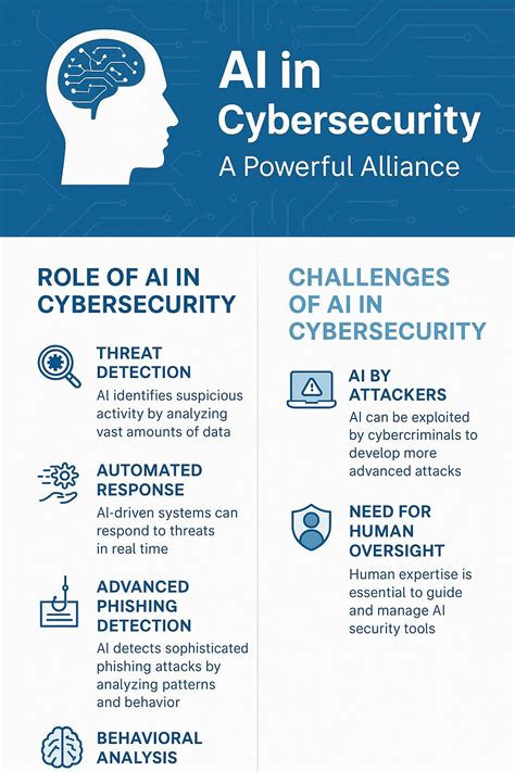Cybersecurity Aiinsecurity Infosec Techtrends Microsoft365… Rabbiul Hasan
