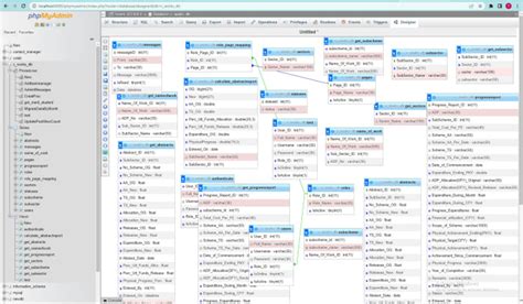 Design Or Develop Database Or Schema And Write Sql Queries Using Mysql By Tayyabjan1989 Fiverr