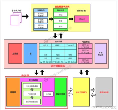 Jvm学习（十二）：执行引擎
