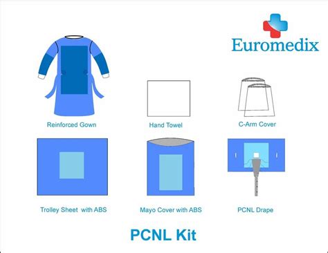 Pcnl Ot Kit At ₹ 749piece Coronavirus Ppe Kit In Bengaluru Id