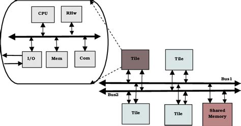 Proposed Hardware Model Download Scientific Diagram