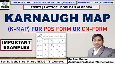 Karnaugh Map K Map K Map For Pos K Map Examples K Map