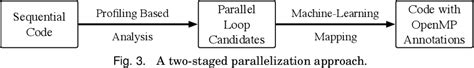 figure 3 from integrating proﬁle driven parallelism detection and machine learning based mapping