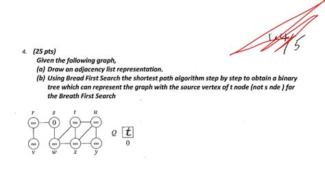 Solved 425 Pts Given The Following Graph A Draw An Adjacency