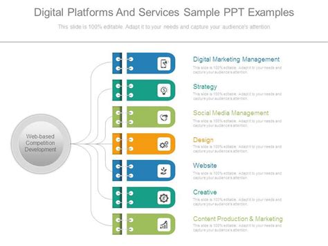 Digital Platforms And Services Sample Ppt Examples Powerpoint