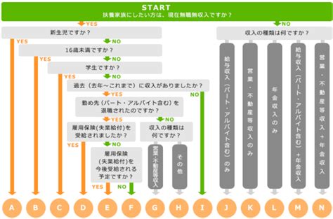 被扶養者認定に必要な添付書類判定表 中部電力健康保険組合