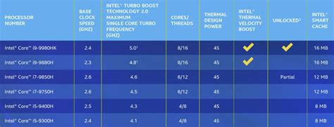 Intel Core I H Vs I H Review Techspot
