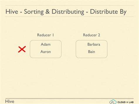 Introduction To Apache Hive Big Data Hadoop Spark Tutorial