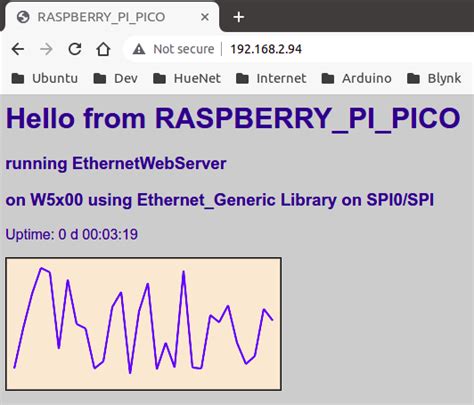 Wiznet 5100 Vs 5100s Networking Protocols And Devices Arduino Forum