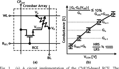 Figure 4 From A Cmos Based Resistive Crossbar Array With Pulsed Neural Network For Deep Learning