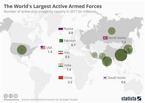 Chart The Largest Armed Forces In The World Statista