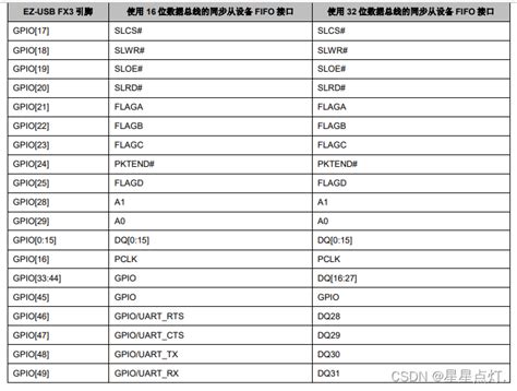 fpga和usb3 0通信知识记录（8）—— 基于 fpga fx3 slavefifo 接口的 loopback 实例 fx3usb与