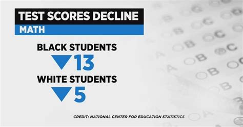 New York City Schools Will Revamp Reading Program After National Study