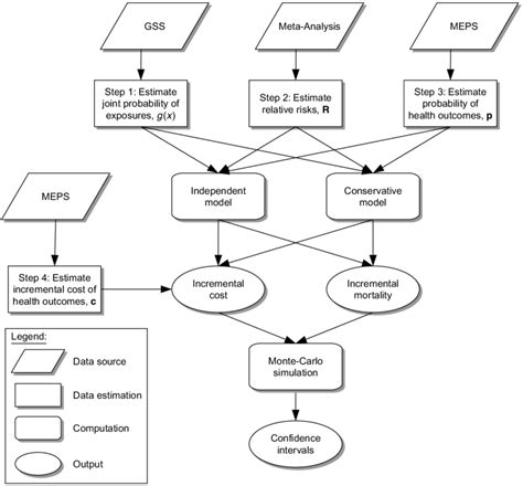 Flow Diagram Representation Of The Estimation Procedure Download Scientific Diagram