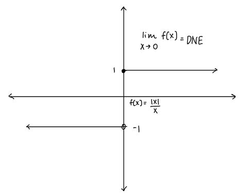 Limits By Rationalization An Introduction To Calculus By Bryan Chen