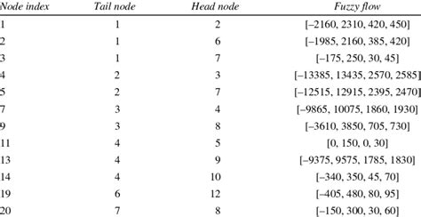 the optimal fuzzy flow download table