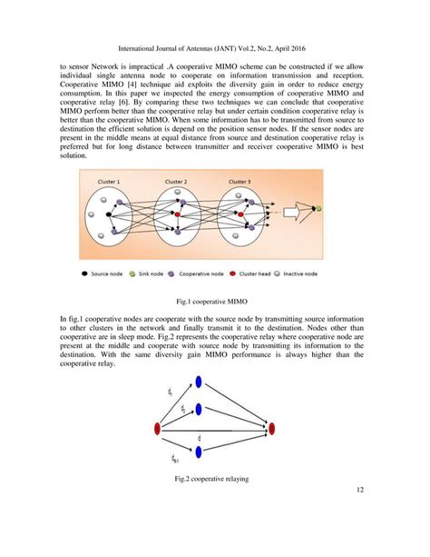 Comparison Between Energy Efficient Cooperative Mimo And Cooperative