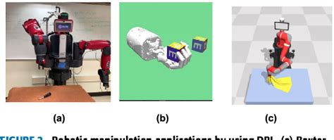 Figure 1 From Advancements In Deep Reinforcement Learning And Inverse Reinforcement Learning For