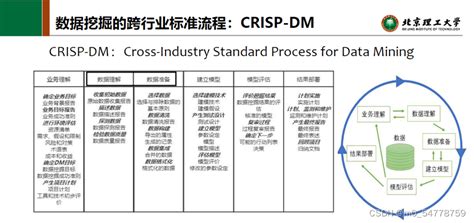 数据仓库与数据挖掘(全英文)期末复习数据挖掘双语期末试卷 Csdn博客 数据仓库与数据挖掘(全英文)期末复习数据挖掘双语期末试卷 Csdn博客