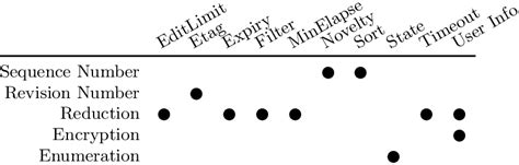 Overview Of Timestamp Usage And The Respectively Suited Design Download Scientific Diagram