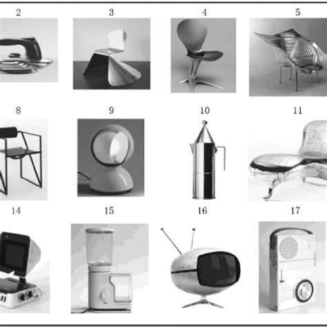 Product Samples And Numbering Download Scientific Diagram
