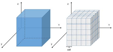Dynamic Downsampling Algorithm For 3d Point Cloud Map Based On Voxel