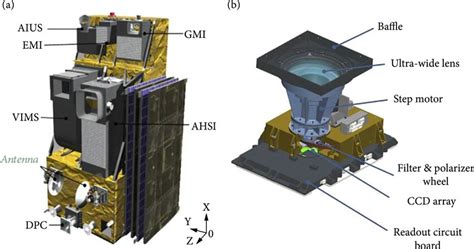instrumental parameters of the gf 5 satellite a and the dpc sensor b