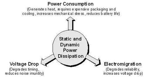 Total Power Optimization In Rtl To Gdsii Implementation Flow Ee Times
