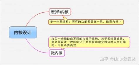 一文看懂linux内核详解 知乎