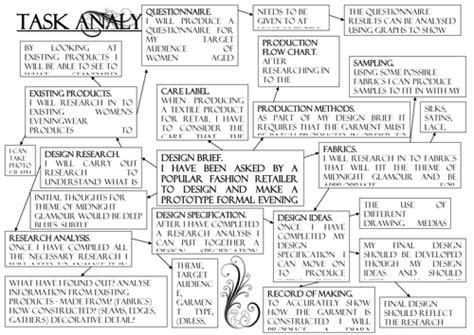 Gcse Textiles Technology Example Research Coursework By Doodsmisses Teaching Resources Tes