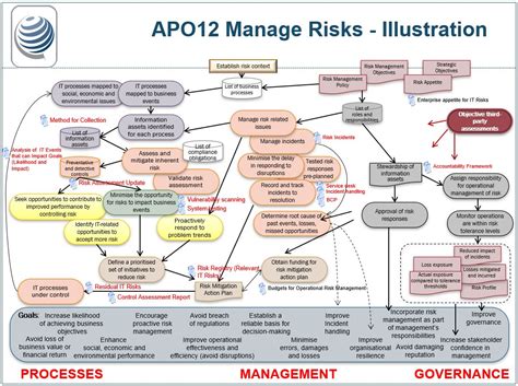 Cobit 2019 Governance And Management Of Ai And It Services Di Linkedin Cobit 2019 Governance And Management Of Ai And It Services Di Linkedin