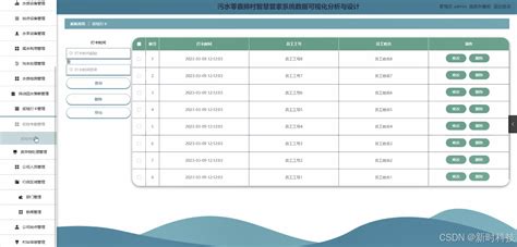 java计算机毕业设计污水零直排村智慧管家系统开题 程序 论文 污水处理系统java CSDN博客