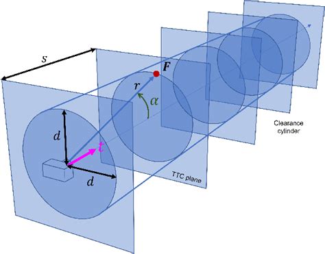 Figure 2 From Time Based Mapping Of Space Using Visual Motion Invariants Semantic Scholar