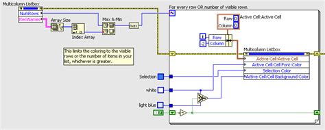 Alternating Row Colors In Multicolumn Listbox Vi Package Manager