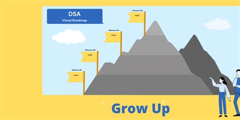 complete roadmap to learn data structure and algorithms 🐱‍🏍👨‍💻👩‍💻 dev