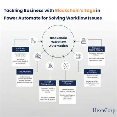 How Microsoft Power Automate Transforms Workflows Hexacorp Posted On The Topic Linkedin