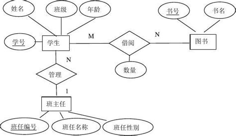 Sql数据库上机试题word文档在线阅读与下载无忧文档
