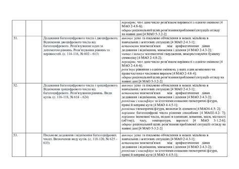 Календарне планування з очікуваними результатами для уроків математики 4 класу на І семестр