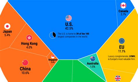 Visualizing Asset Class Correlation Over 25 Years 1996 2020 Visualizing Asset Class Correlation Over 25 Years 1996 2020
