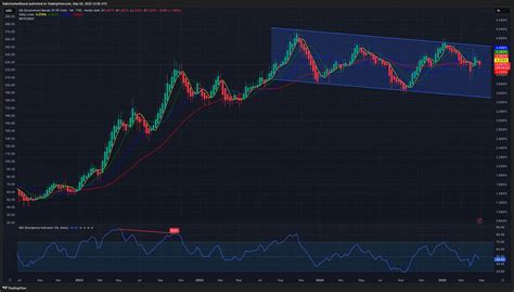 Daily Dose Of Chart 15 Jan 2025 Rabishankar Biswal Medium