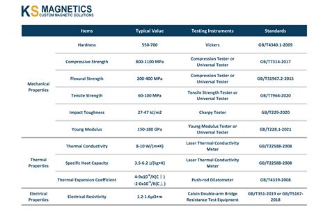Physical Property Of Sintered Ndfeb Magnet