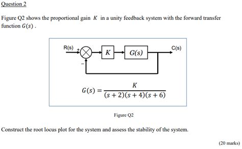 Solved Question Figure Q Shows The Proportional Gain K In Chegg Com
