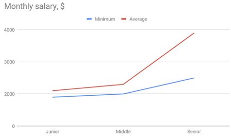 hire remote angular developers team for your business