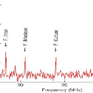 A Simplified PLC System Download Scientific Diagram