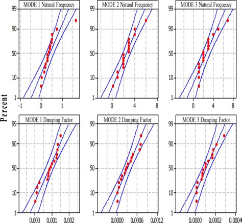 The Standard Error Of Mean Sem For Predicted And Experimental Nf And