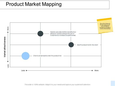 Product Market Mapping Ppt PowerPoint Presentation Portfolio Graphics