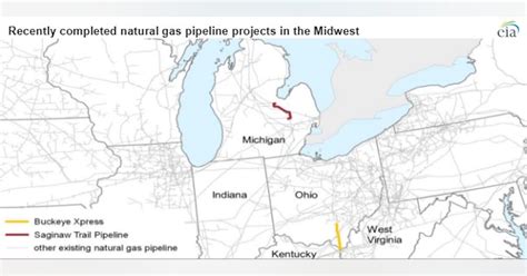 Eia Recent Pipeline Completions Add 4 4 Bcfd Of Transportation Capacity Oil And Gas Journal