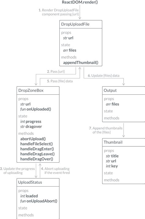 Drop And Upload File Tutorial Step 3 React Ify With Babel And Webpack