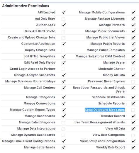 Daniel Ballingers Salesforce Outbound Messages Not