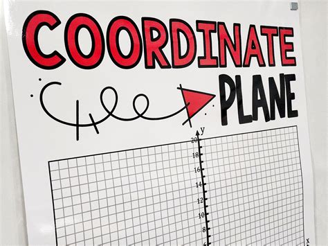 Coordinate Plane Anchor Chart [hard Good] Option 5
